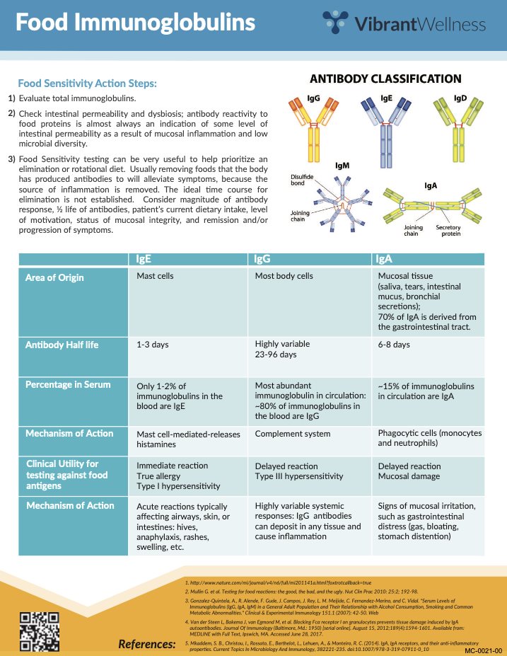 Immunoglobulins and Testing Markers Replay – theDr.com®